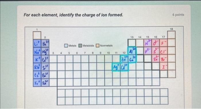 Solved For each element, identify the charge of ion | Chegg.com