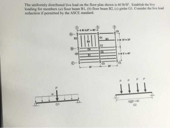 Solved The uniformly distributed live load on the floor plan | Chegg.com
