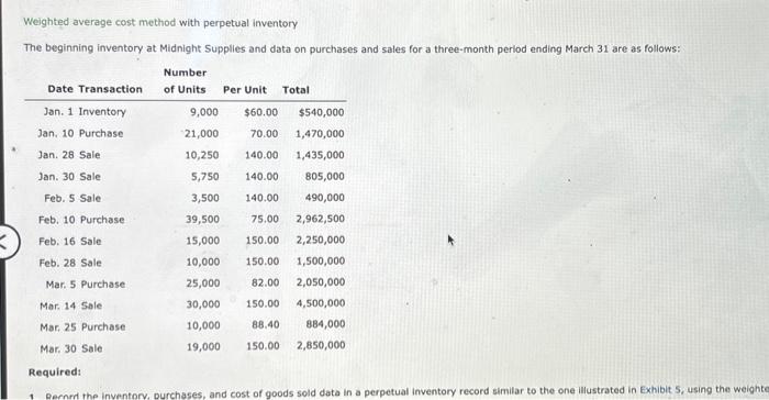 Solved Weighted average cost method with perpetual inventory | Chegg.com