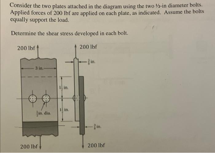 Solved Consider the two plates attached in the diagram using | Chegg.com