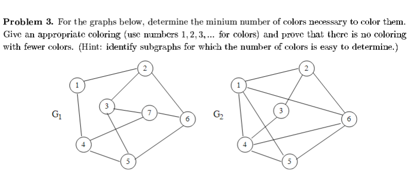 Solved Problem 3. ﻿For the graphs below, determine the | Chegg.com