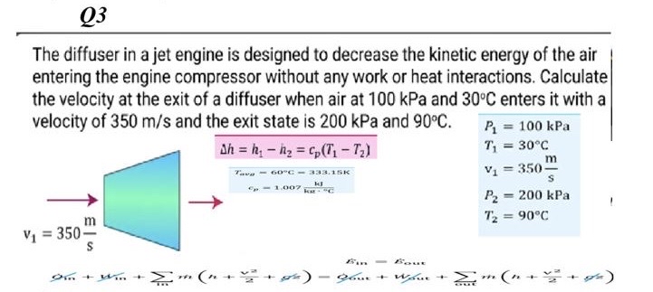 Solved Q3The diffuser in a jet engine is designed to | Chegg.com