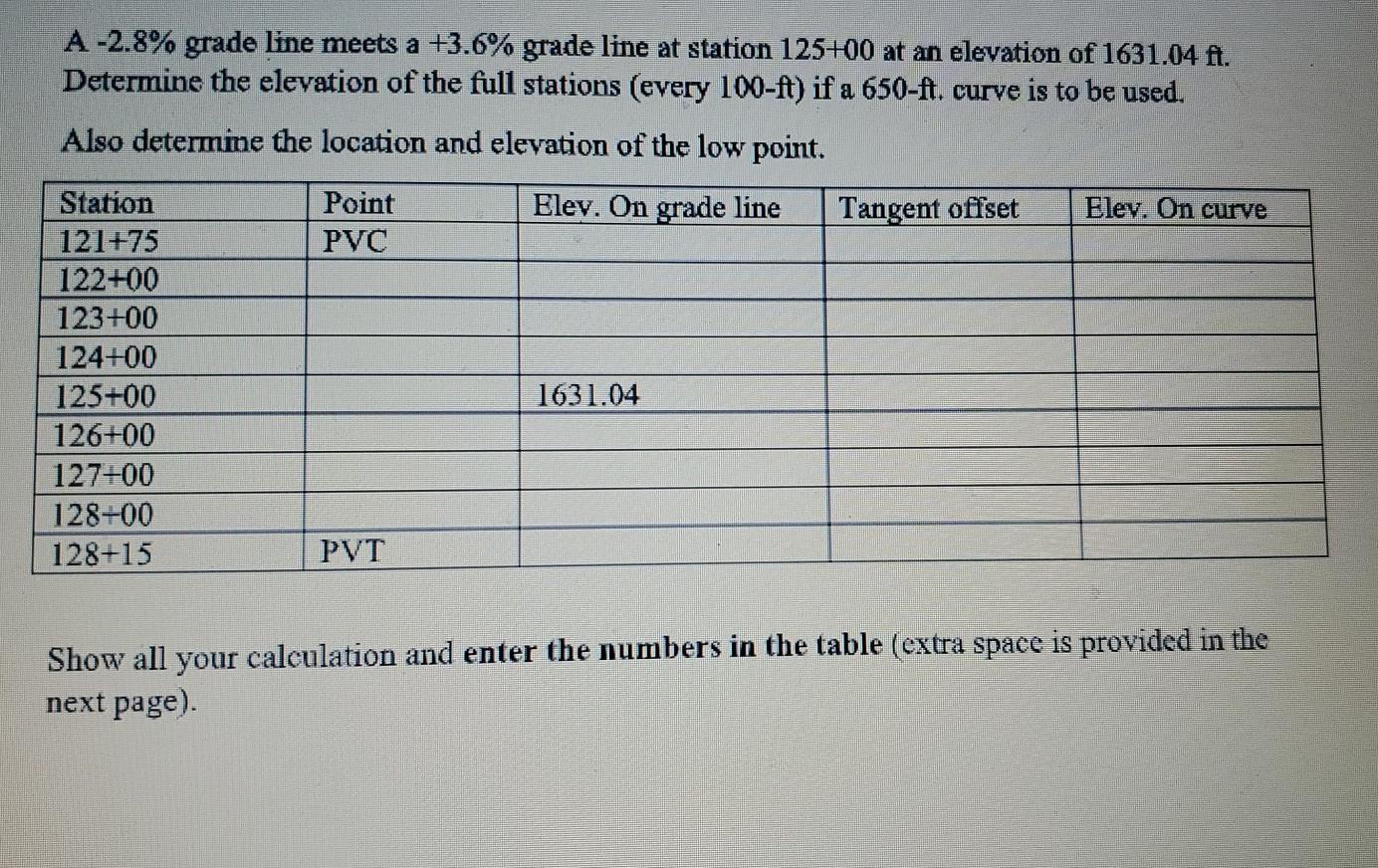 Solved A -2.8% grade line meets a +3.6% grade line at | Chegg.com