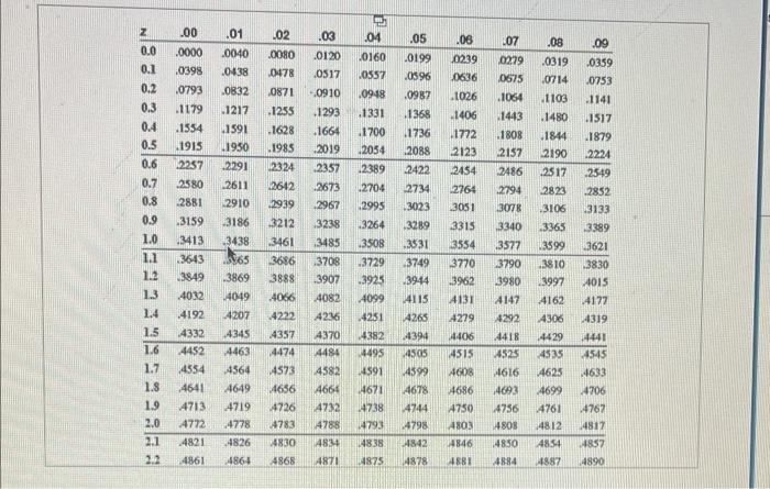 Solved For a standardized normal distribution, determine a | Chegg.com