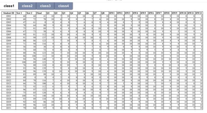 Solved Use Proc Import to read data sets into SAS (say, | Chegg.com