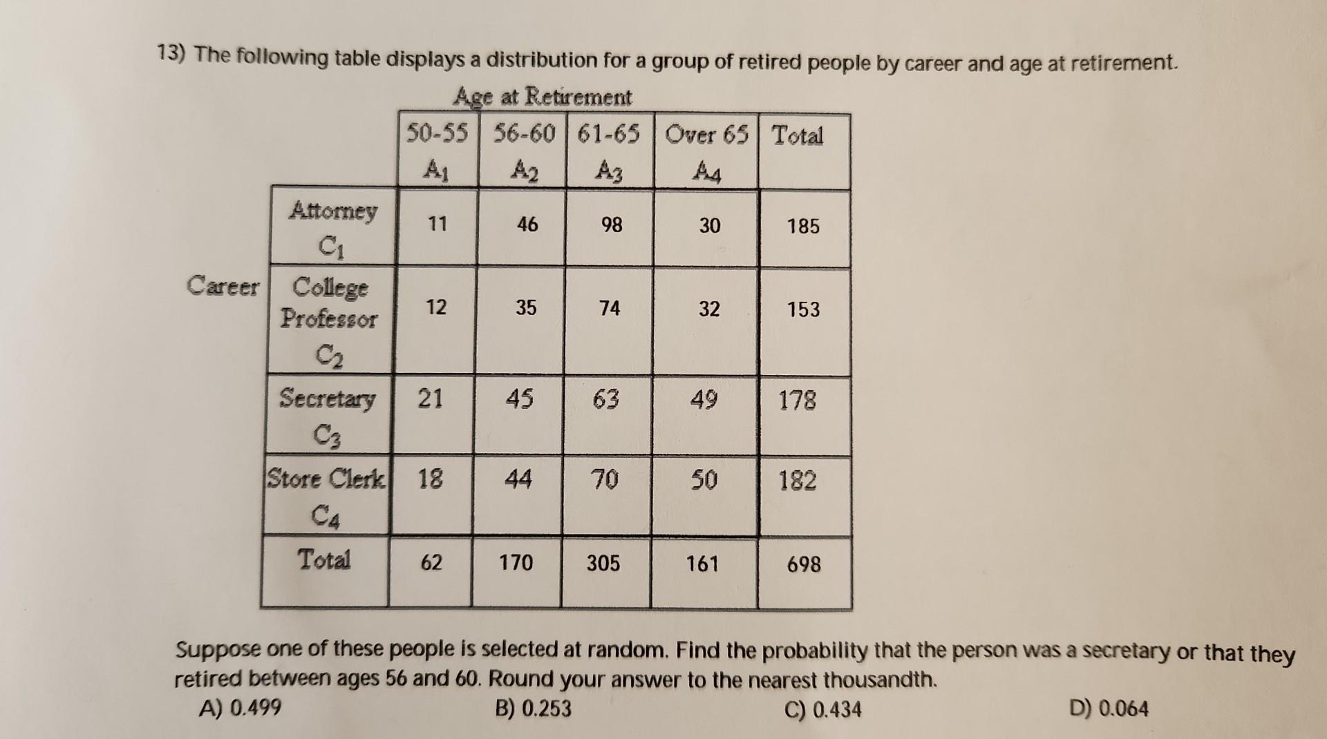 Solved 13) The following table displays a distribution for a | Chegg.com