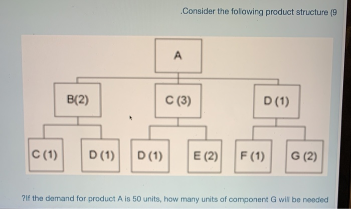 Solved Consider the following product structure (9 A B(2) C | Chegg.com