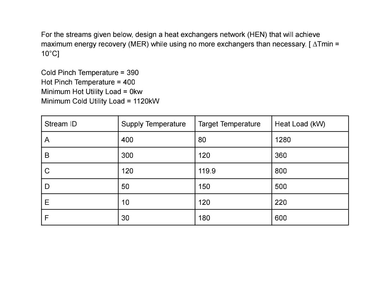 Solved For the streams given below, design a heat exchangers | Chegg.com