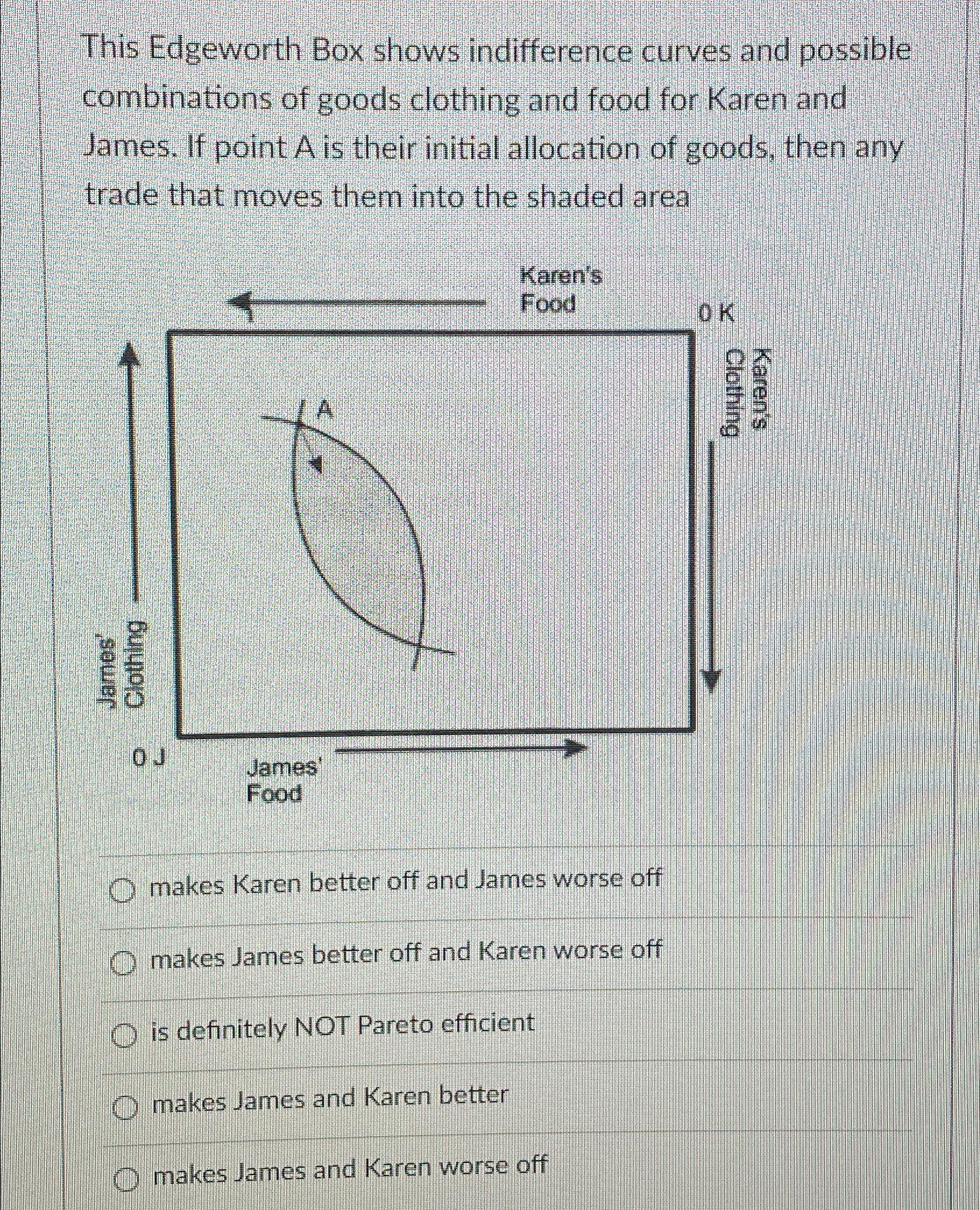 Solved This Edgeworth Box shows indifference curves and | Chegg.com