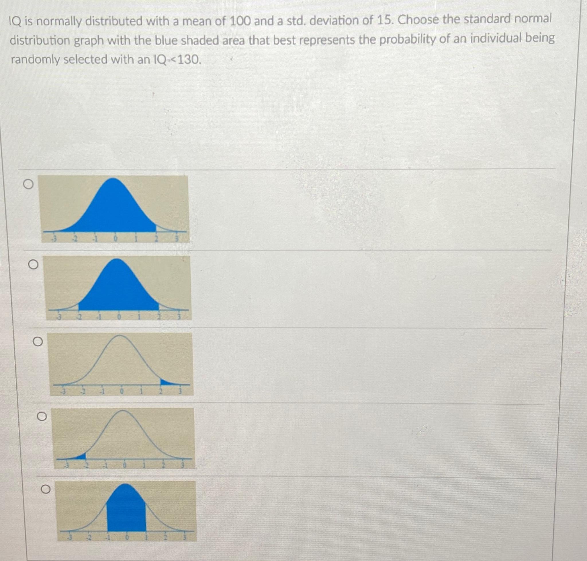 Solved IQ is normally distributed with a mean of 100 ﻿and a | Chegg.com