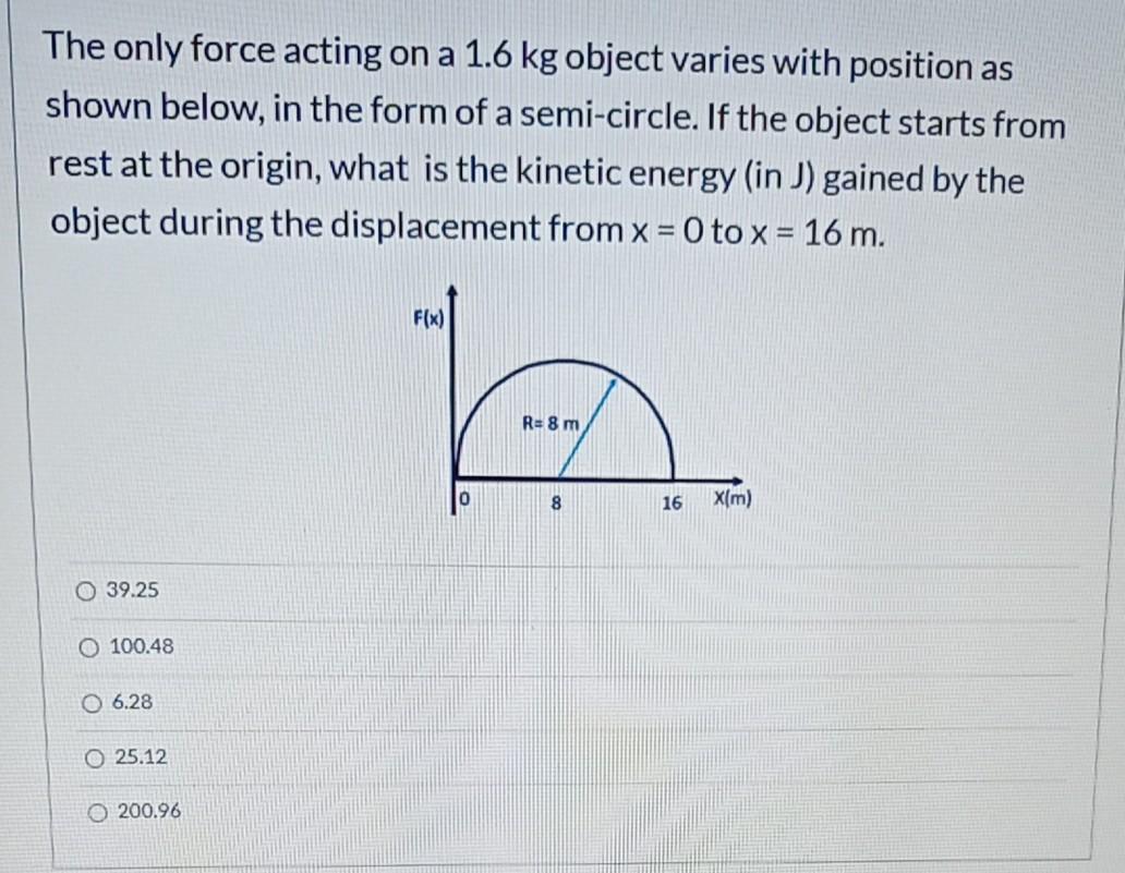 Solved The only force acting on a 1.6 kg object varies with | Chegg.com