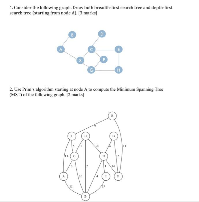 Solved 1. Consider the following graph. Draw both | Chegg.com