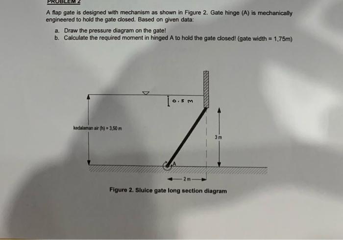 Solved A flap gate is designed with mechanism as shown in | Chegg.com