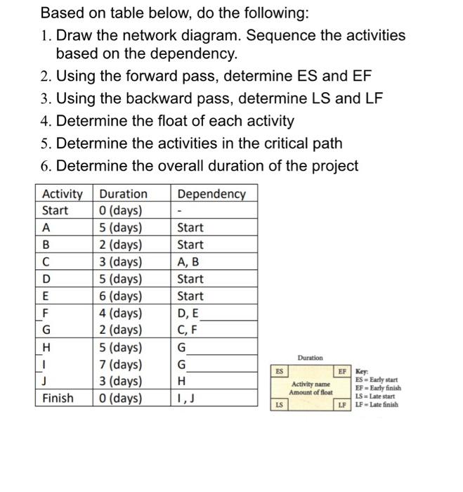 Solved how to draw the sequence diagram of a following | Chegg.com