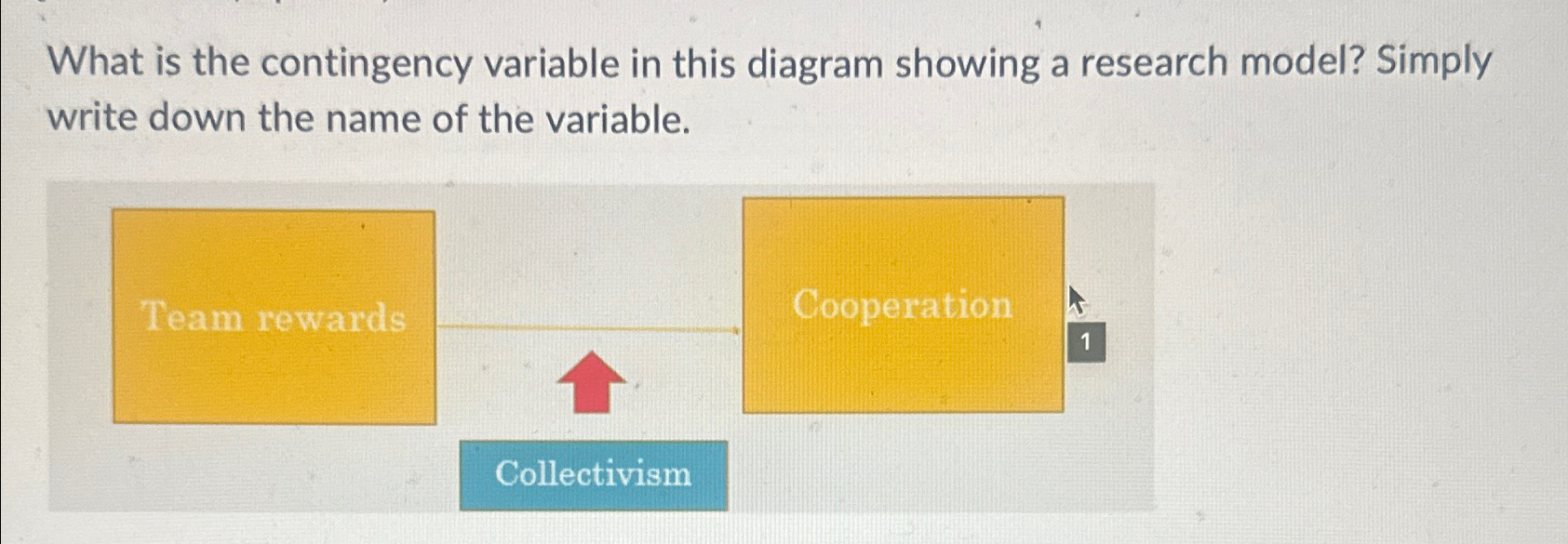 Solved What is the contingency variable in this diagram | Chegg.com