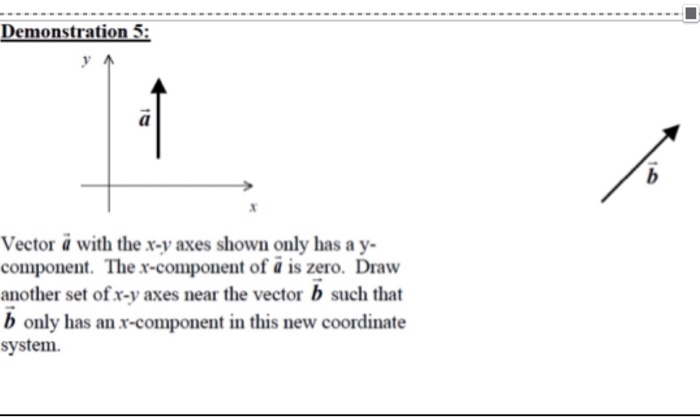 Solved Demonstration 5: 1 b Vector i with the x-y axes shown | Chegg.com