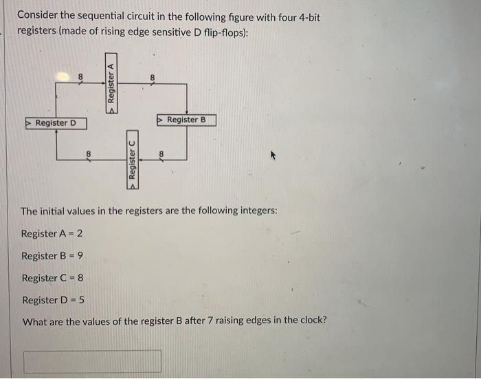 Solved Consider the sequential circuit in the following | Chegg.com