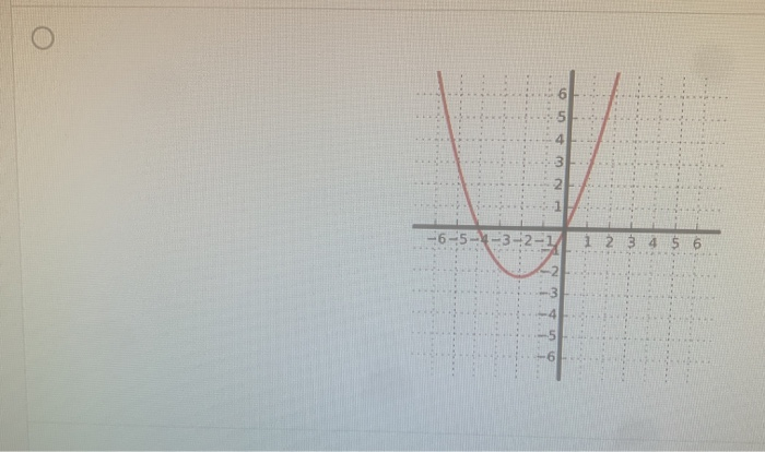 Solved Determine the graph of the derivative function given | Chegg.com