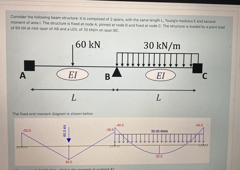 Solved Consider the following beam structure: it is composed | Chegg.com