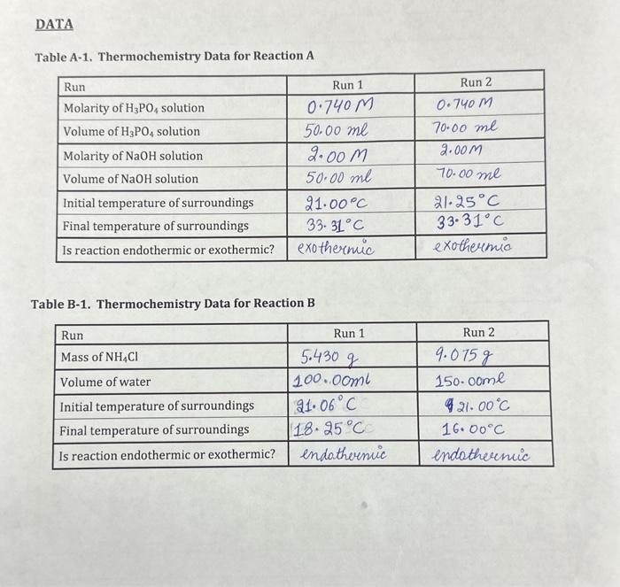 Table A-1. Thermochemistry Data for Reaction A Table | Chegg.com