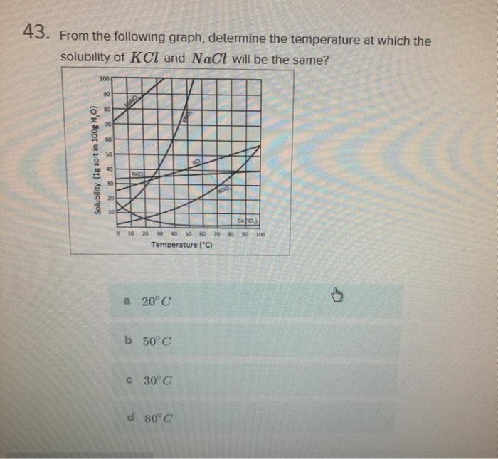 Solved 43. From the following graph, determine the | Chegg.com