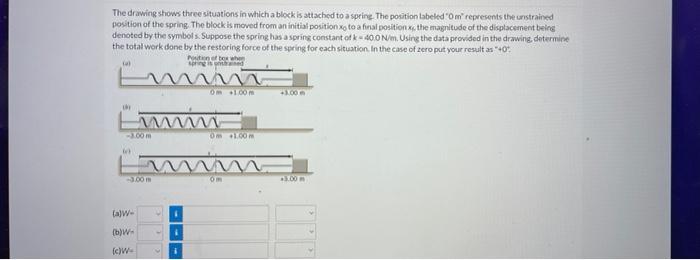 Solved The drawing shows three situations in which a block | Chegg.com