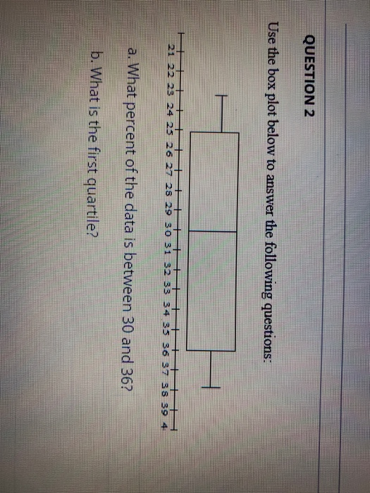 Solved QUESTION 2 Use the box plot below to answer the | Chegg.com