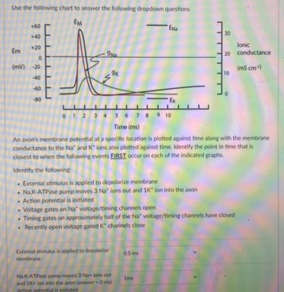 Solved Use the following chart to answer the following | Chegg.com