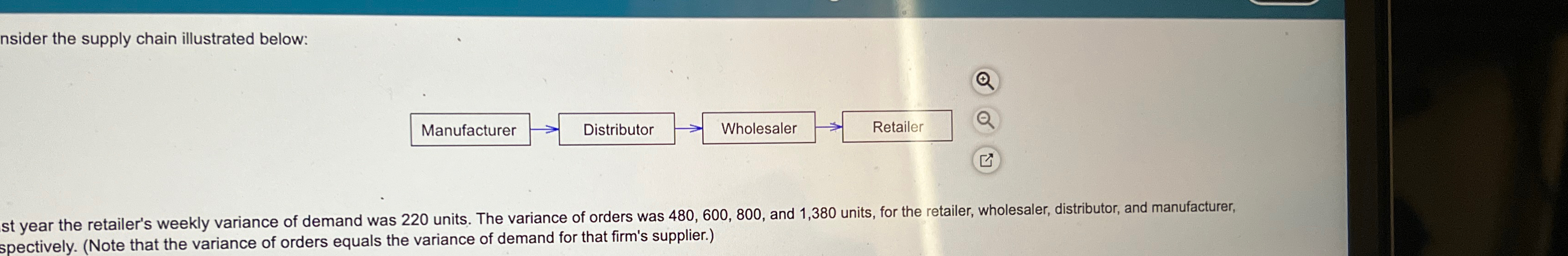 Solved nsider the supply chain illustrated below:st year the | Chegg.com