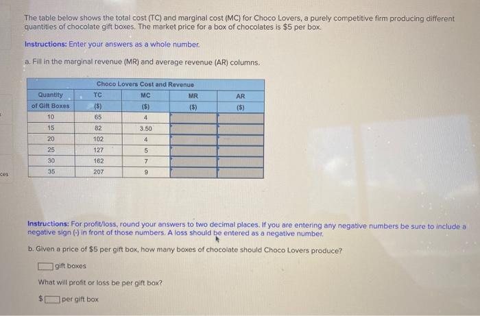 Solved The table below shows the total cost (TC) and | Chegg.com