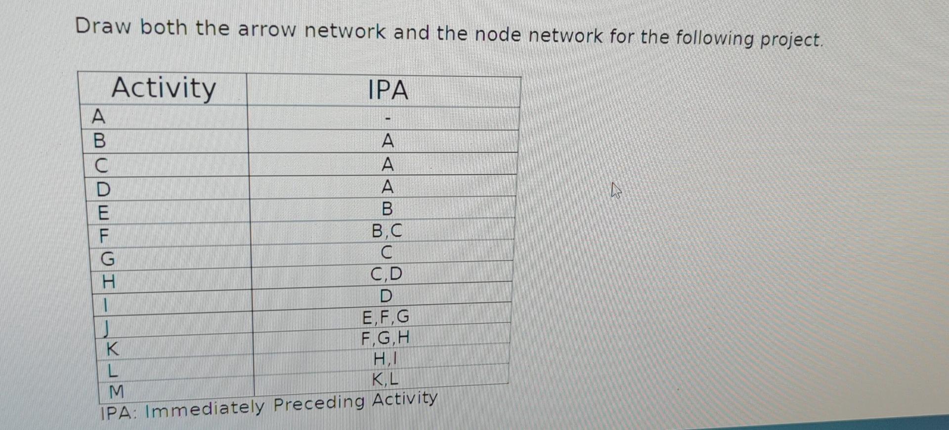 Solved Draw both the arrow network and the node network for | Chegg.com