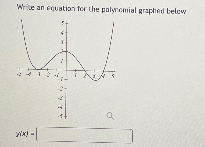 Solved - The polynomial of degree 5, P(x) has leading | Chegg.com