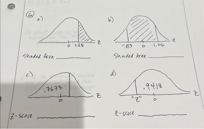 Solved Shader Area Shaded Area d˙ z-score z-score | Chegg.com