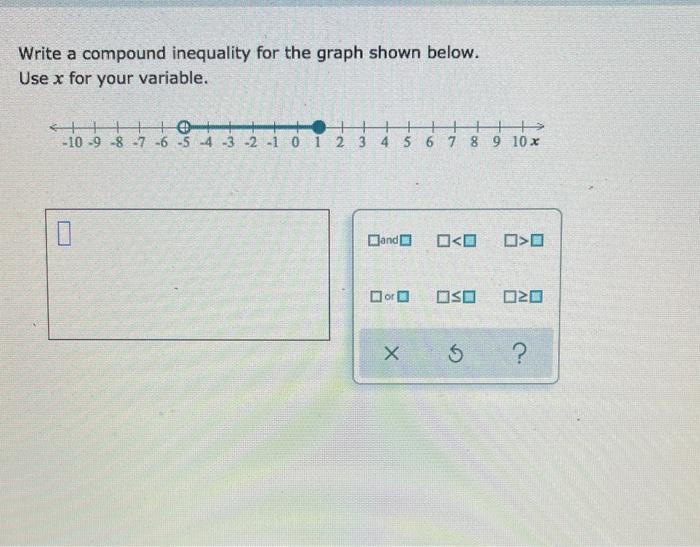 Solved Write a compound inequality for the graph shown | Chegg.com