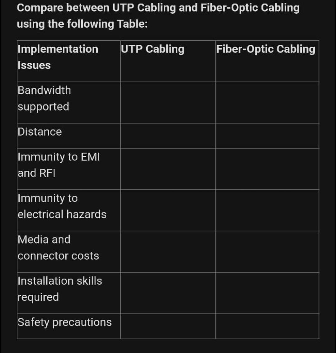 Solved Compare between UTP Cabling and Fiber-Optic Cabling | Chegg.com