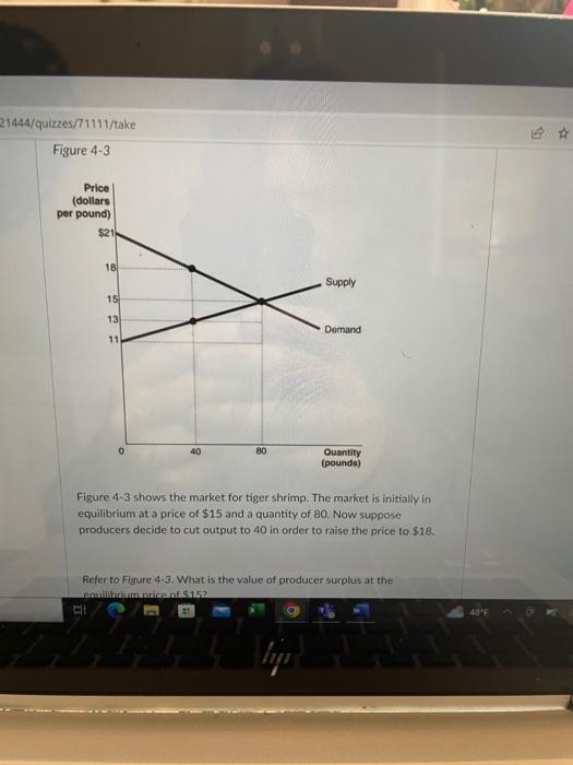 Solved Figure 4-3 Figure 4-3 shows the market for tiger | Chegg.com