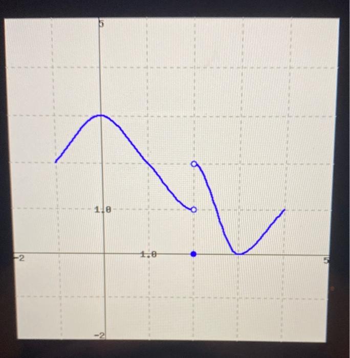 Solved The graphs of f(x) and g(x) are given above. Use them | Chegg.com