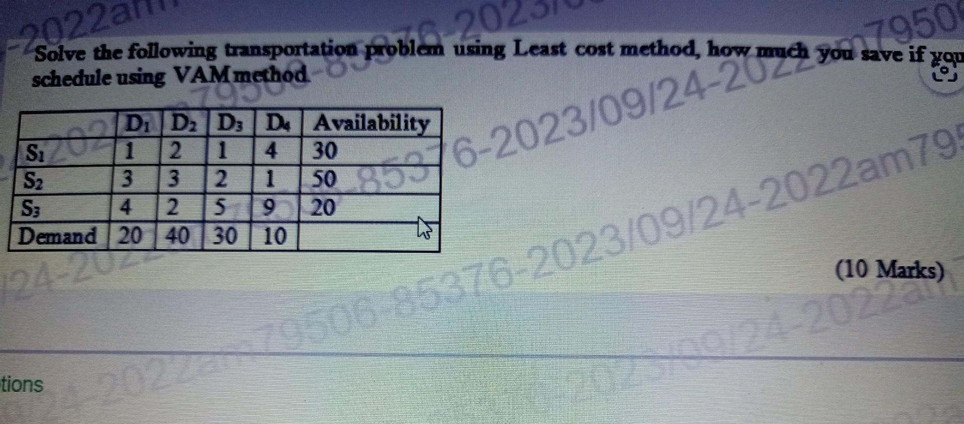 Solved Solve the following transportation problem using | Chegg.com