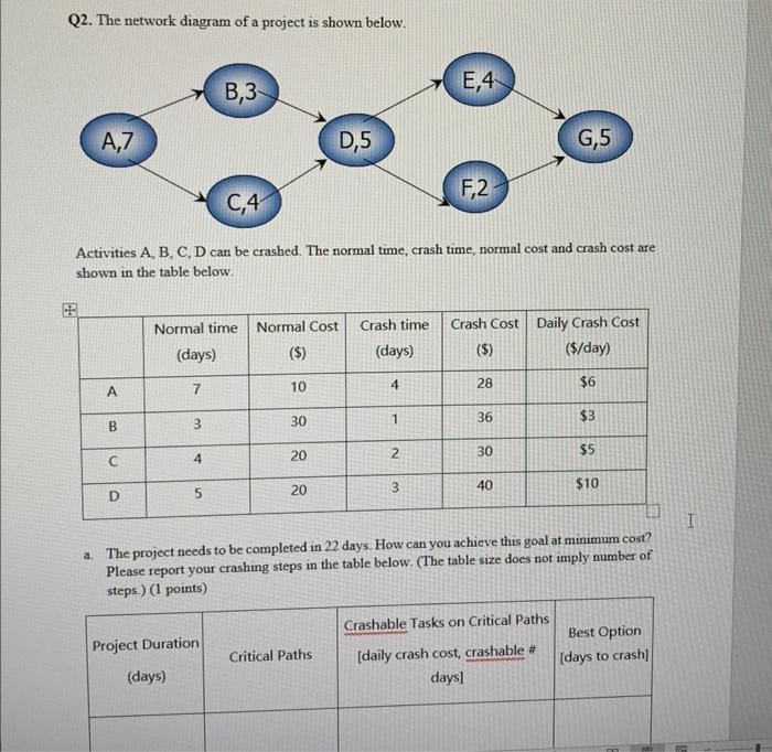 Solved Q2. The network diagram of a project is shown below. | Chegg.com
