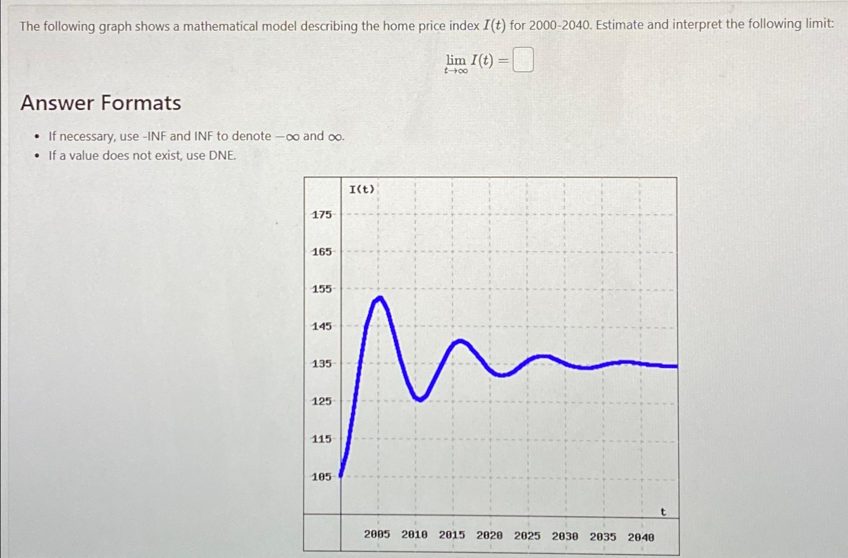 Solved The following graph shows a mathematical model | Chegg.com