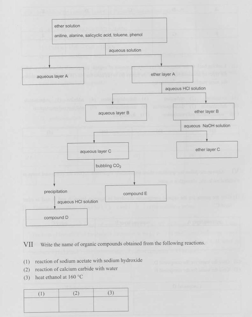 Solved ether solution aniline, alanine, salicyclic acid, | Chegg.com