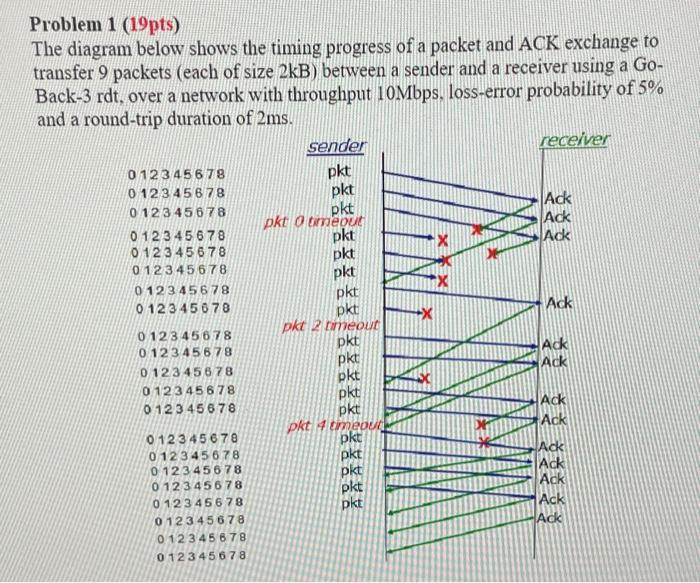 Problem 1 (19pts) The diagram below shows the timing | Chegg.com