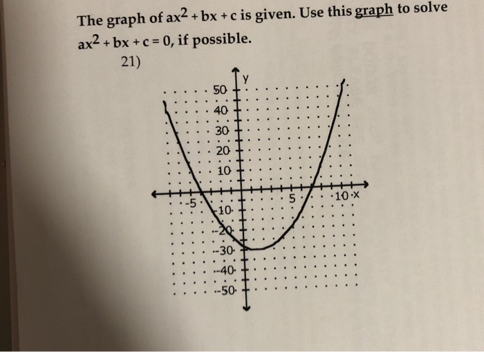 Solved The graph of ax2 + bx + c is given. Use this graph to | Chegg.com