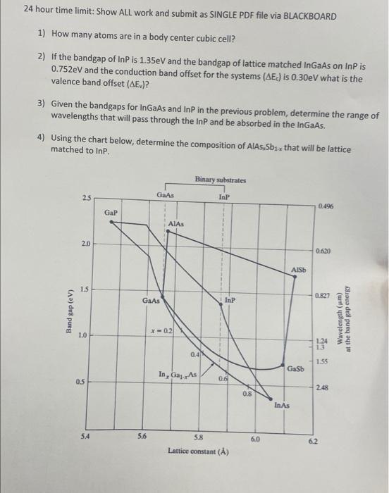Solved 24 hour time limit: Show ALL work and submit as | Chegg.com