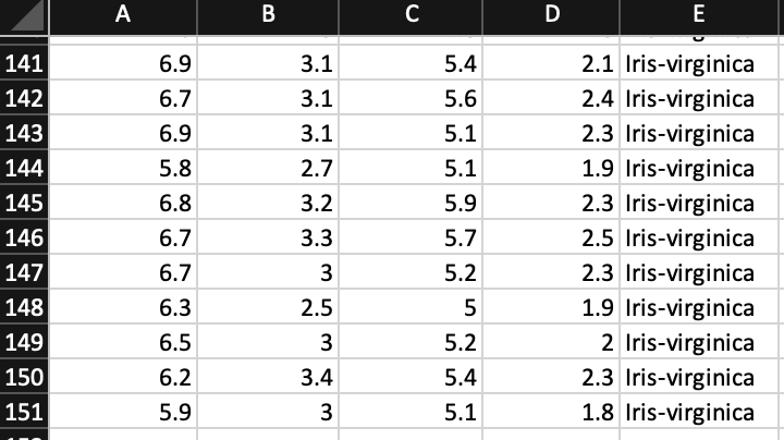 Solved The famous iris dataset (the first sheet of the | Chegg.com