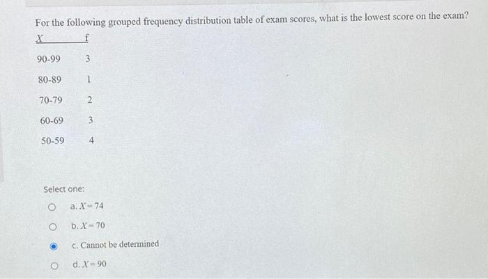 Solved For the following grouped frequency distribution | Chegg.com