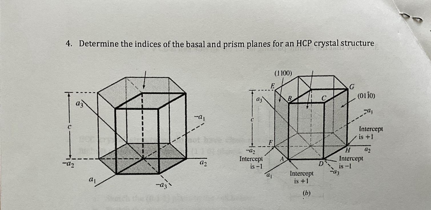 Solved Determine the indices of the basal and prism planes | Chegg.com