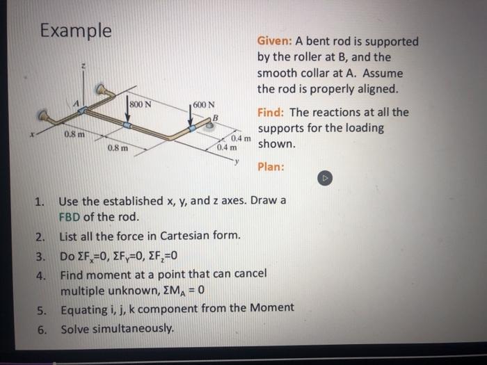 Solved Example Given: A bent rod is supported by the roller | Chegg.com