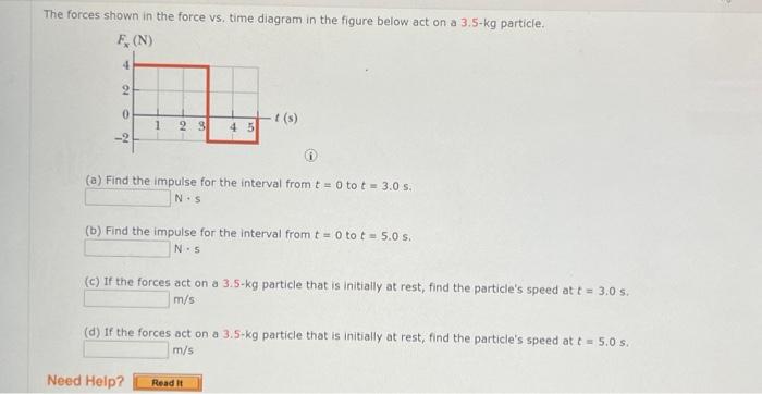 Solved The forces shown in the force vs. time diagram in the | Chegg.com