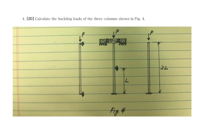 Solved 4. [20] Calculate the buckling loads of the three | Chegg.com